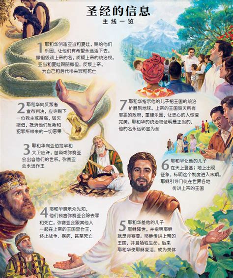 圣经旧约图片 圣经图片 伤感说说吧
