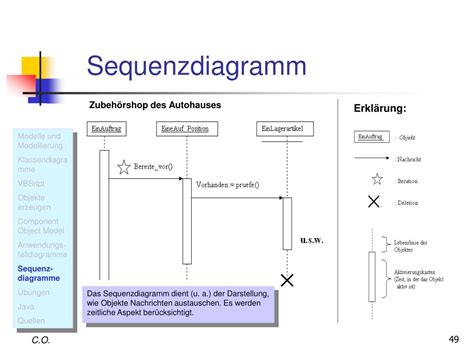 Ppt Einf Hrung In Klassen Objekte Und In Uml Powerpoint Presentation