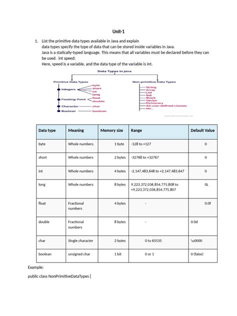 Unit 1 In Simple Way Pdf Inheritance Object Oriented Programming Method Computer