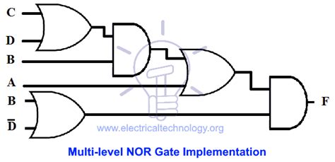 Nor And Nand Implementation Two Level And Multilevel Implementation