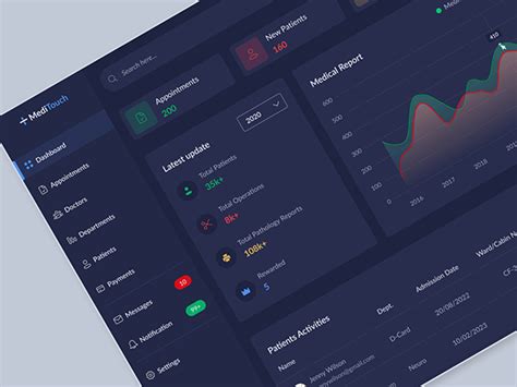 Medical Dashboad Ui On Behance