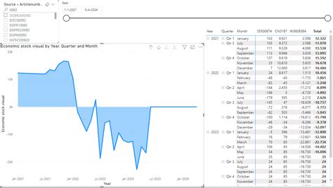 totals not adding up correctly microsoft fabric community