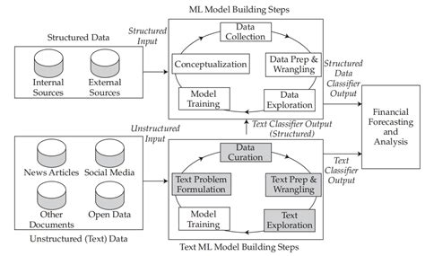 来源 2020 Cfa Program Curriculum Reading 8