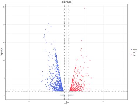 【r语言】——火山图绘制r语言火山图 Csdn博客