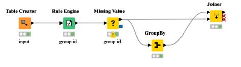 Bringvalueinonerow — Nodepit