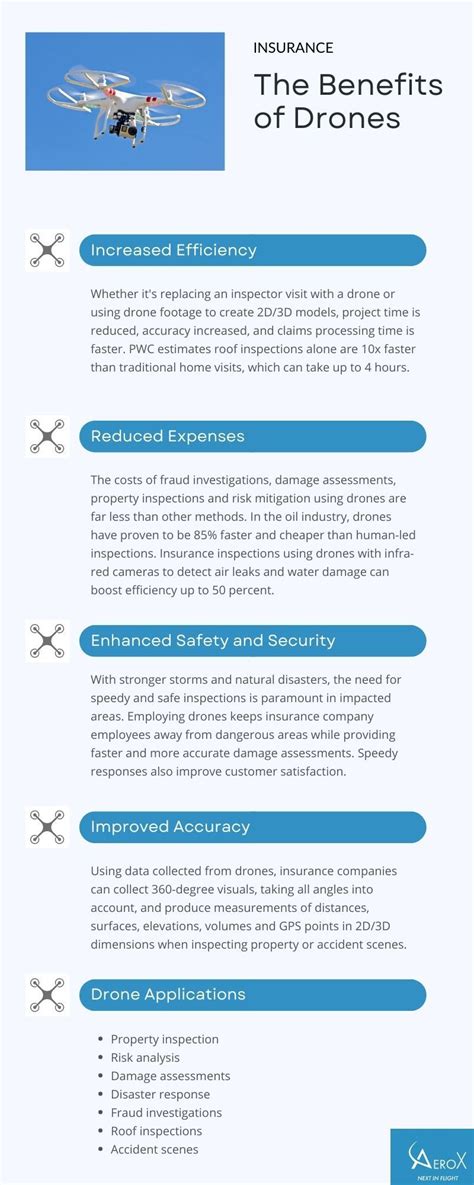 Aerox On Linkedin From Reduced Claim Processing Time To Staying Out Of