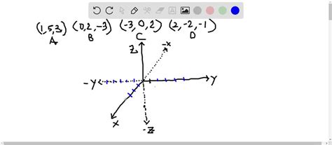 Sketch The Points And On A Single Set Of Coordinate Axes
