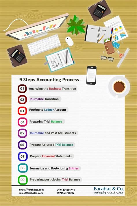 Master The Accounting Cycle In 9 Simple Steps