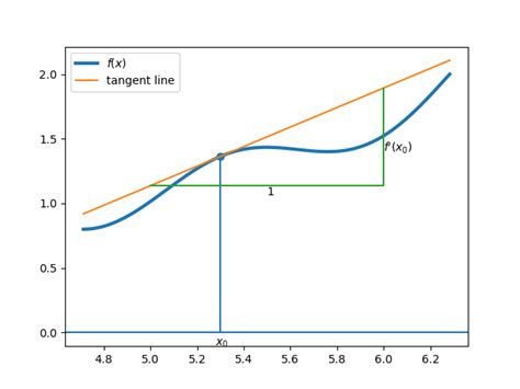 Univariate Functions Machine Learning Documentation