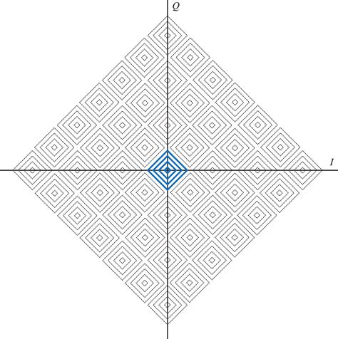 Figure 4 From A Differential Qam Detection In Uplink Massive Mimo Systems Semantic Scholar