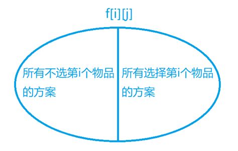 acwing 闫氏dp分析法 popcoount 博客园