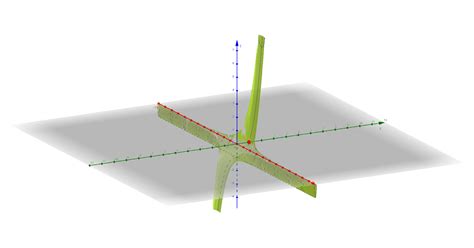 Analysis Tangent Plane Equation In The Point Of Intersection With Space Y Axis