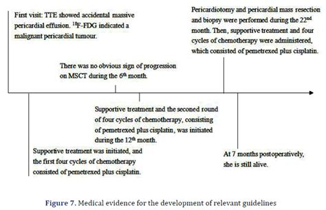 Experimental Surgery Mesothelioma Evidence