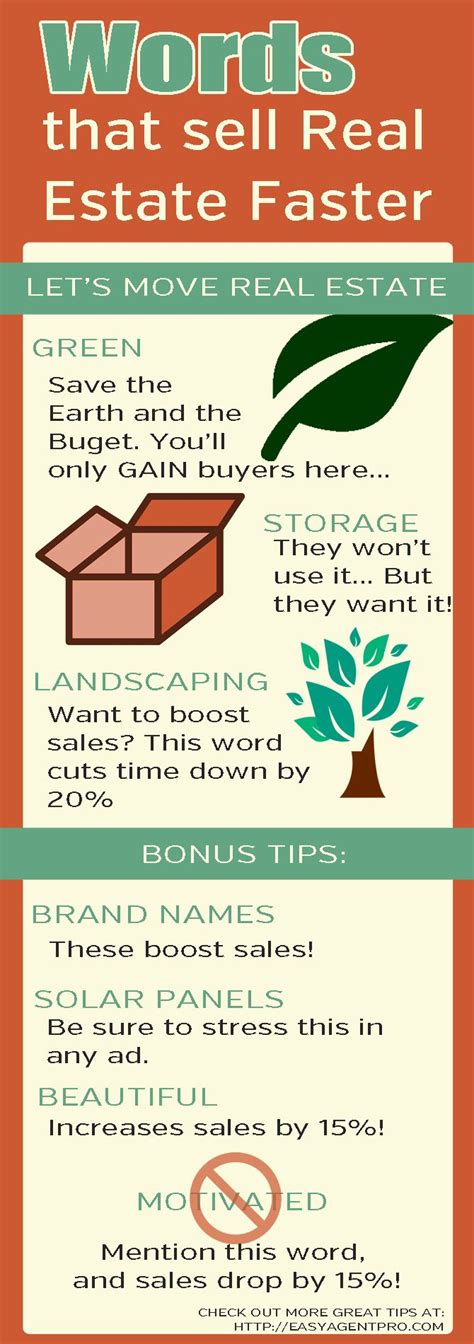Words To Sell Real Estate Faster Infographic