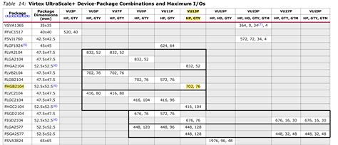 Gty高速收发器（一）：基本架构和时钟架构 Hexo