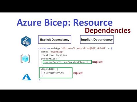 LetsDevOps Azure Bicep EP04 Resource Dependencies Implicit And