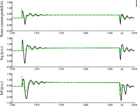 Dfig Rotor Current Response To A Short Circuit With Supplying Reactive