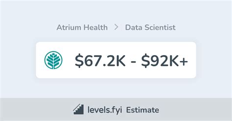 atrium health data scientist salary 67 2k 92k levels fyi
