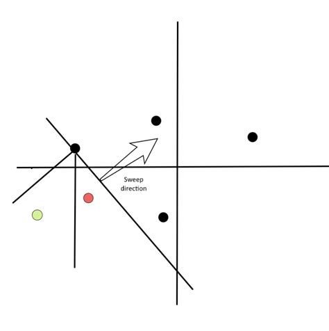 Typo In Cp Geometrymanhattan Distancehtml Pics · Issue 1476 · Cp