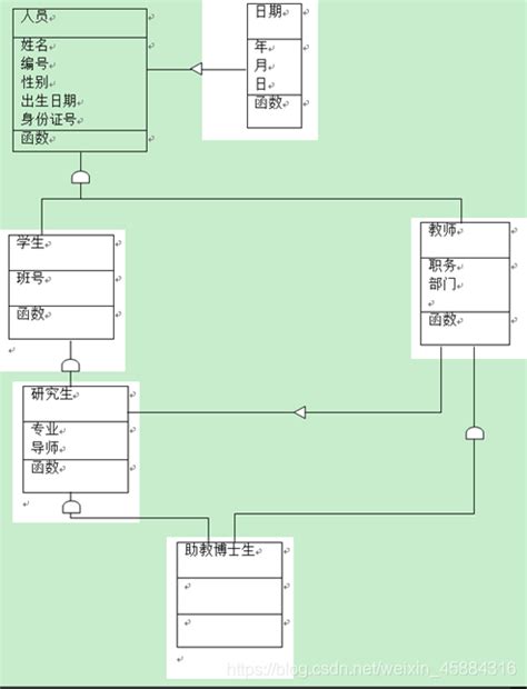 实验6 继承与派生创建一个教师实例姓名为zheng Li编号为1001性别为female1978年1月1日生 Csdn博客