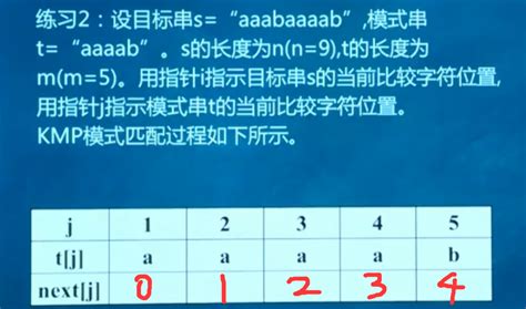 【数据结构5】第四章 串模式匹配算法（bf算法、kmp算法）next I 、nextval I 数据结构中bf算法解释 Csdn博客