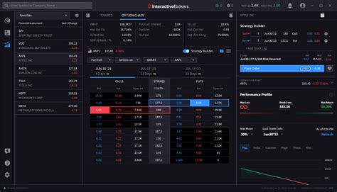 Ibkr Desktop 2023 Release Notes