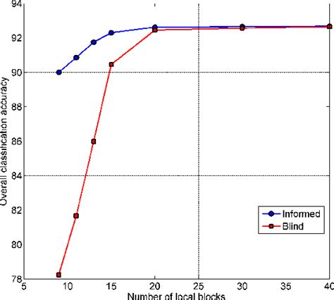 Figure 13 From Simultaneous Sparsity Model For Histopathological Image Representation And