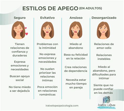 Apego Evitativo Desde La Infancia A Las Relaciones Adultas