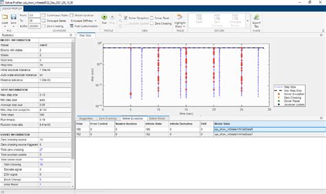 Solver Exception Events Matlab And Simulink