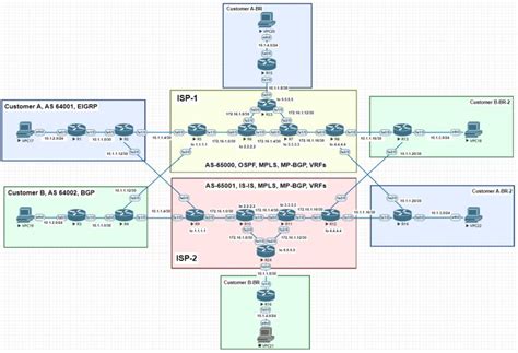 Khalid Amatoch On Linkedin Networking Mpls Bgp Vrf Ospf Eigrp Is L3vpn Labproject