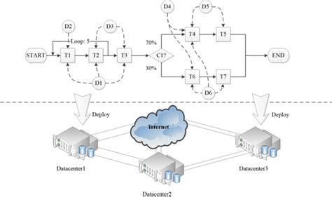 Geospatial Workflow With Complicated Structure Download Scientific