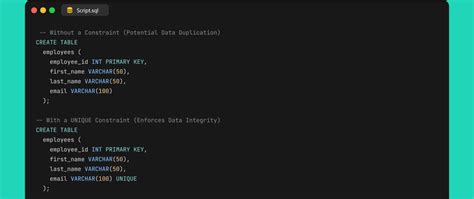 Sql Maintain Data Integrity With Constraints Dev Community