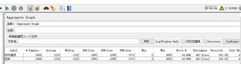 JVM LearningAndOptimize md JVM学习笔记与调优实战六Tomcat调优实例与性能测试工具Jemeter的使用