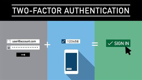 What Is Two Factor Authentication 2fa And How Does It Work Multi