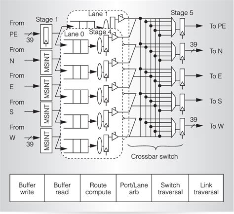 Figure 1 From A 5 Ghz Mesh Interconnect For A Teraflops Processor