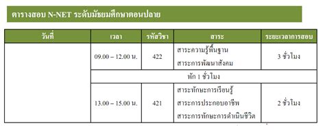 สอบ N Net ของกศน เพิ่งไปสอบมา