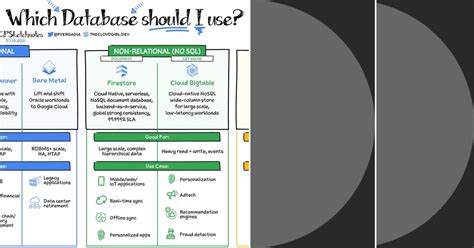 List Gcp Curated By Joshua Micheal Medium