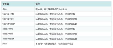Python中Matplotlib图像怎么添加标签 PHP博客 李雷博客