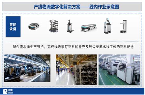 直击物流痛点，制造业物流如何实现数字化智能化升级？ 知乎