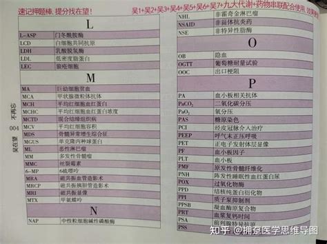 【收藏】医学英文缩略语英文缩写医学英文术语缩写汇总大全最全常用表 知乎