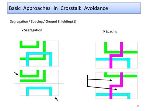 Minimisation Of Crosstalk In Vlsi Routing Pdf Computer Networking