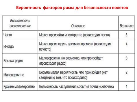 Система управления безопасностью полетов эксплуатанта Управление факторами риска презентация