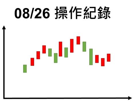 台股韭菜交易紀錄 A 日k正乖離過大近期飆股 進場方法： 1 選定近期的飆股，乖離5ma大的，但沒有一個固定數值，基本上可以從日k