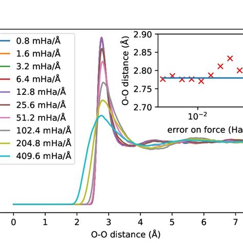 Schematic Representation Of Molecular Dynamics Enhanced By A Nisq