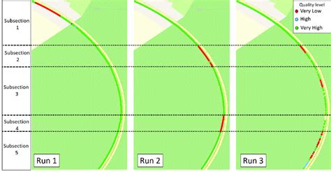Comparison Of The Very High Rate On Road Section N°3 Long Curve Between