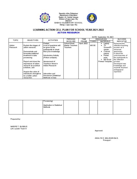 Learning Action Cell Plan For School Year 2021 2022 Babag I Elementary