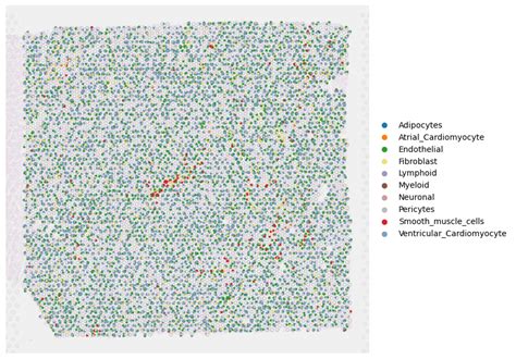 Human Heart Visium A Single Slice Spatialscope Tutorial