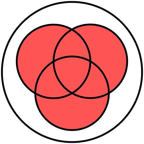 Venn 0111 1111 Birleşme özelliği Küme Teorisi Vikipedi 2024