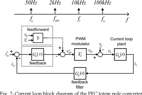 Figure 2 From Digital Control Challenges In A Single Phase CCM Totem