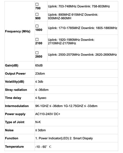 Optus 4g And 5g Signal Booster 300 Sqm Australia